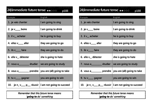 GCSE French verb drill tables - immediate future, simple future ...