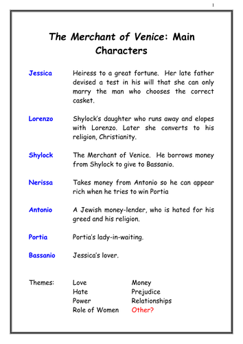 Merchant of Venice Worksheets | Teaching Resources
