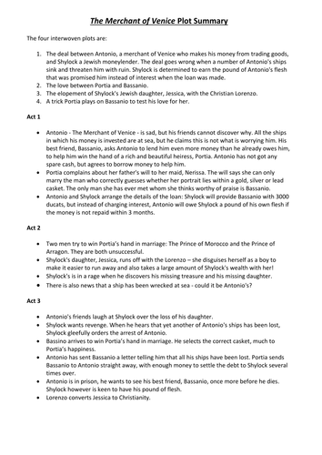 Merchant of Venice Worksheets | Teaching Resources