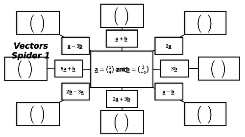 Vectors Spiders | Teaching Resources
