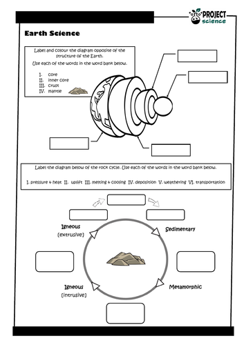 Earth Science PowerPoint - Geology | Teaching Resources