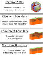 Earthquakes and Plate Tectonics Word Wall Cards | Teaching Resources