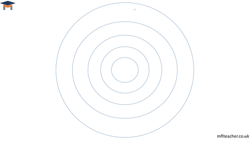 Writing wheel template | Teaching Resources