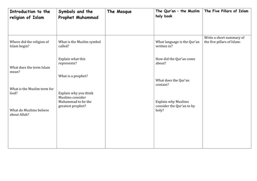 Introduction to the religion of Islam | Teaching Resources