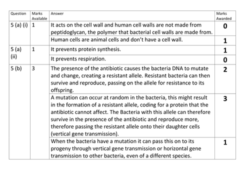 Natural Selection - NEW AQA A-level Biology Spec | Teaching Resources