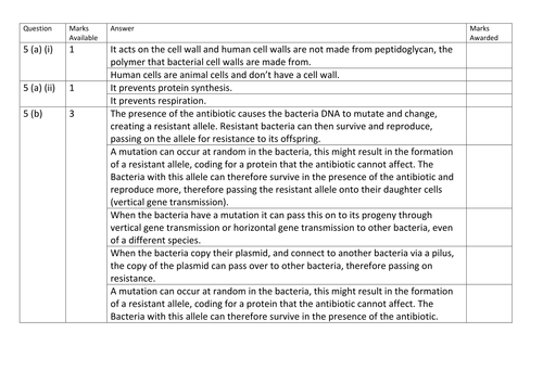 Natural Selection - NEW AQA A-level Biology Spec | Teaching Resources