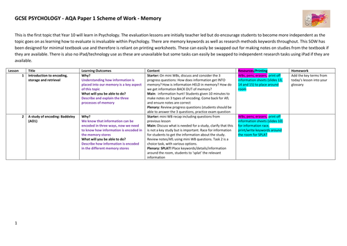 AQA GCSE [9-1] PSYCHOLOGY - MEMORY LESSON BUNDLE & SOW | Teaching Resources