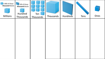 Visual BaseTen Place Value Grid | Teaching Resources