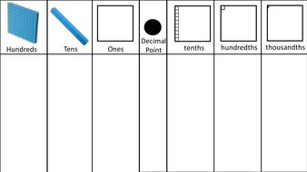 Visual Decimal Place Value Grid | Teaching Resources