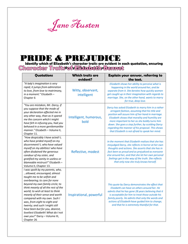 Pride and Prejudice - Elizabeth Bennet | Teaching Resources