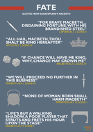 Macbeth Poster | Teaching Resources