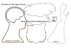 'The Sign of Four': A Thematic Map | Teaching Resources