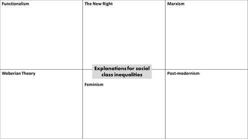 OCR New A LEVEL SOCIOLOGY- understanding social inequalities: Social ...