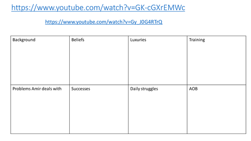 Islam Practices - AQA Religious Studies A | Teaching Resources
