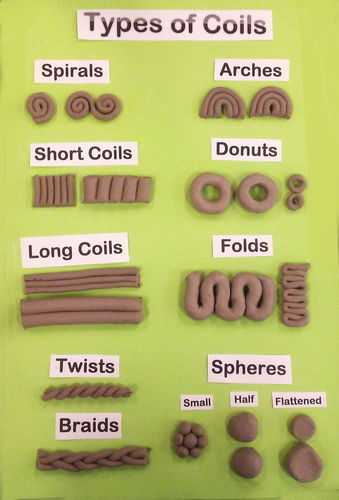 Types of Coils | Teaching Resources