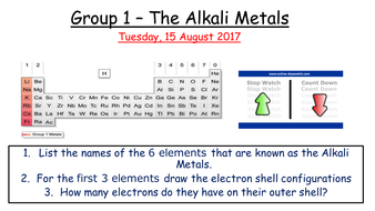 Group 1 - The Alkali Metals | Teaching Resources