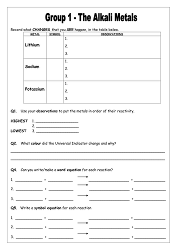 Group 1 - The Alkali Metals | Teaching Resources