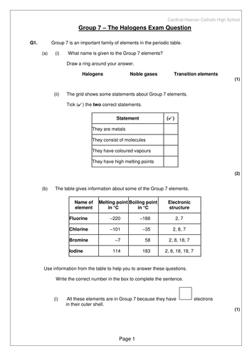 Group 7 - The Halogens | Teaching Resources