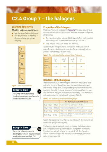 Group 7 - The Halogens | Teaching Resources