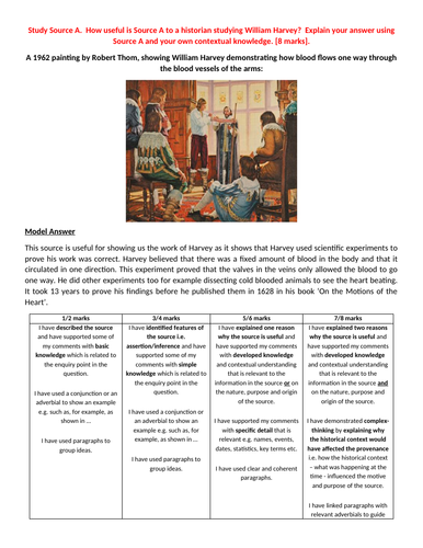 Medical Treatment in Early Modern Britain | Teaching Resources