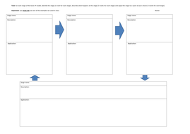 AQA GCSE PE (9-1) Information Processing Lesson | Teaching Resources