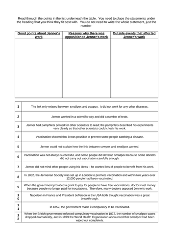 Development of the Smallpox Vaccination | Teaching Resources