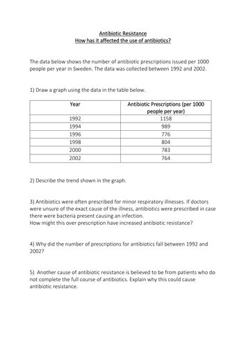 New AQA (9-1) GCSE Biology IVE:Antibiotic Resistance (4.6.3.7 ...