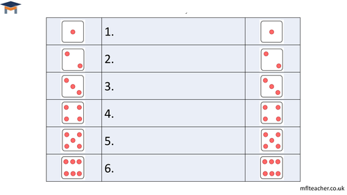 Plenary dice-rolling pairwork | Teaching Resources