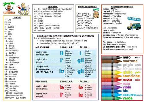 Italian help mat/sheet | Teaching Resources