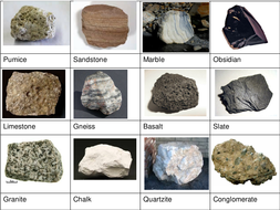 Rock types card sort with pictures | Teaching Resources