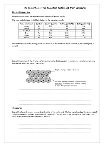 The Transition Elements | Teaching Resources