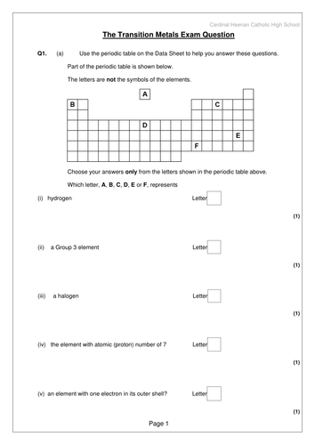 The Transition Elements | Teaching Resources