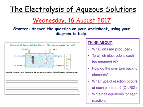 Electrolysis of Aqueous Solutions | Teaching Resources