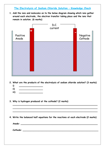 Electrolysis of Aqueous Solutions | Teaching Resources
