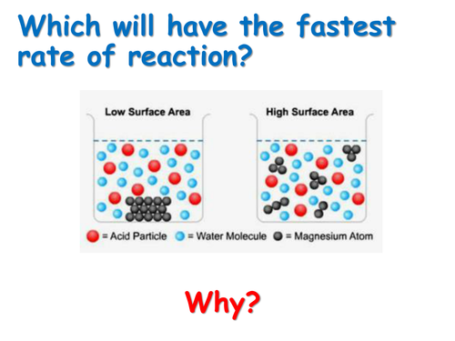 Rate of Reaction - Surface Area | Teaching Resources