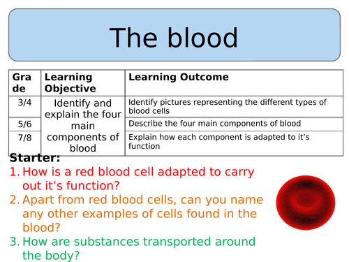 NEW AQA Trilogy GCSE (2016) Biology - The blood | Teaching Resources