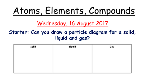 Atoms, Elements and Compounds | Teaching Resources
