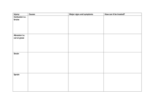 Reducing the risk of sports injuries LO3 lesson bundle | Teaching Resources