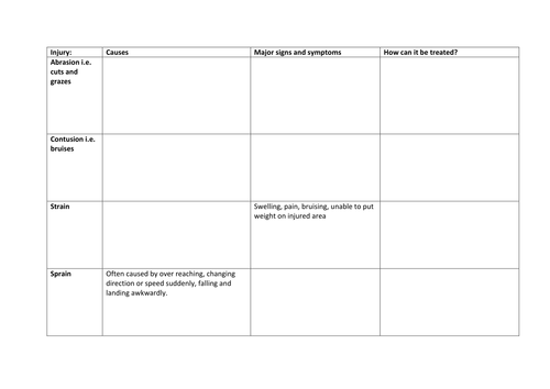 Reducing the risk of sports injuries LO3 lesson bundle | Teaching Resources