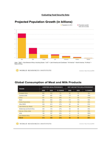 New AQA (9-1) GCSE Biology Ecology: Factors Affecting Food Security (4 ...