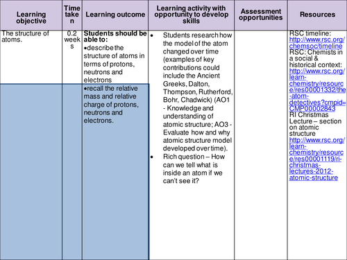 AQA AS level Unit 1 Section 1 Atomic structure (atom, electrons, mass ...