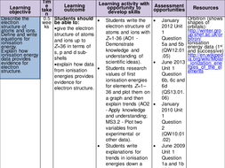 AQA AS level Unit 1 Section 1 Atomic structure (atom, electrons, mass ...