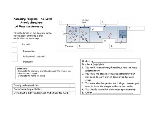 AQA AS level Unit 1 Section 1 Atomic structure (atom, electrons, mass ...