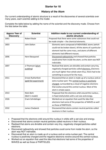 AQA AS level Unit 1 Section 1 Atomic structure (atom, electrons, mass ...