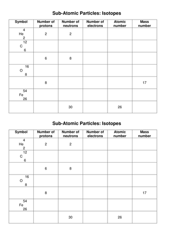 AQA AS level Unit 1 Section 1 Atomic structure (atom, electrons, mass ...