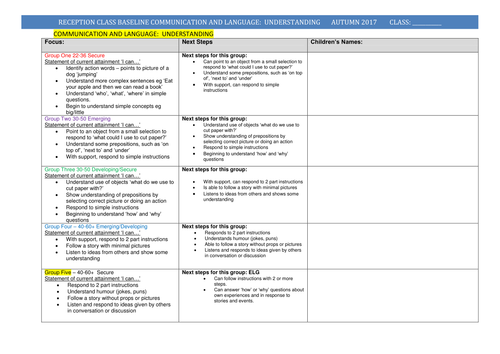 Baseline proforma for EYFS Reception Dev Matters: Prime areas ...