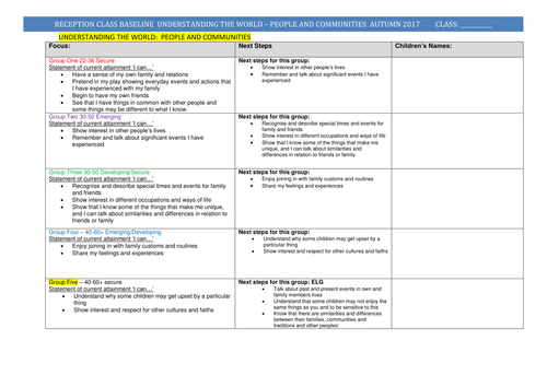 Baseline proforma for EYFS Reception Dev Matters: Specific Areas ...