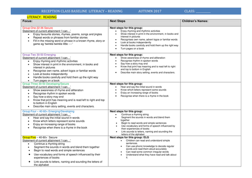 Baseline proforma for EYFS Reception Dev Matters: Specific Areas ...