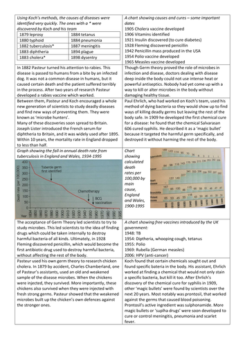 AQA 8145 Medicine - Germ Theory and the development of Vaccines ...