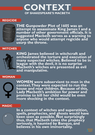 Macbeth Poster | Teaching Resources